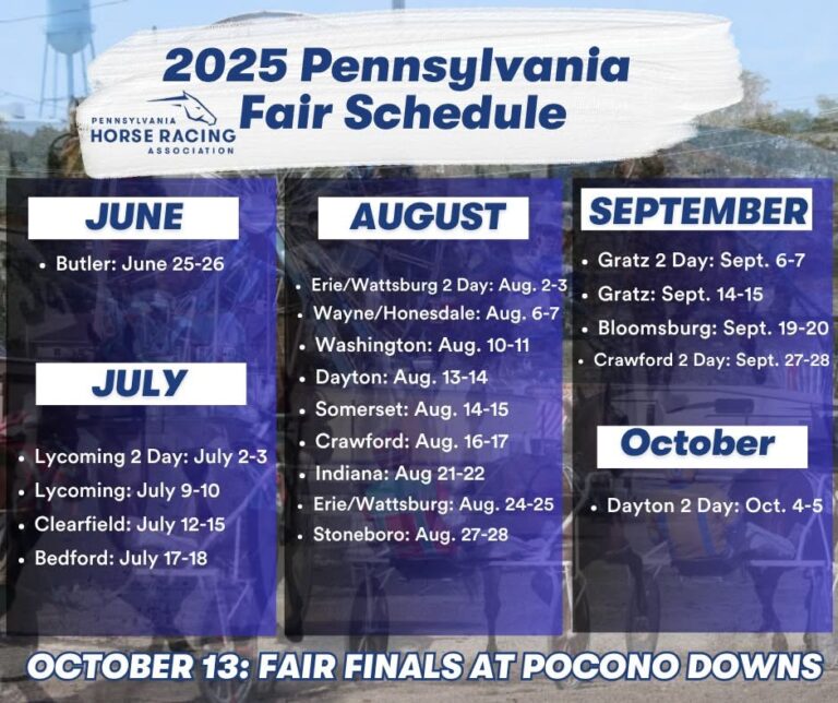 PA Fair Harness Racing at the gate! — The Pennsylvania Horse Racing ...